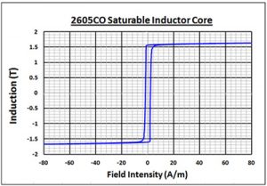 Learn about our Pulse Power Cores from Metglas®, Inc.