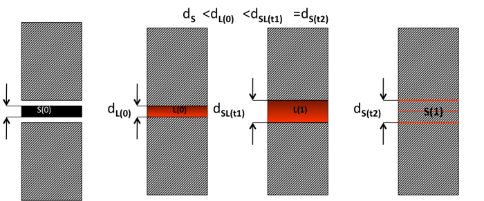 MBF90 - Metglas, Inc.